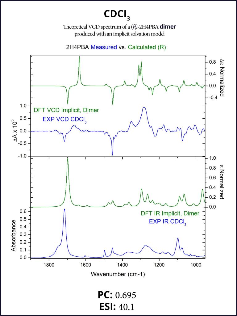 Improving absolute configuration assignments with vibrational circular ...