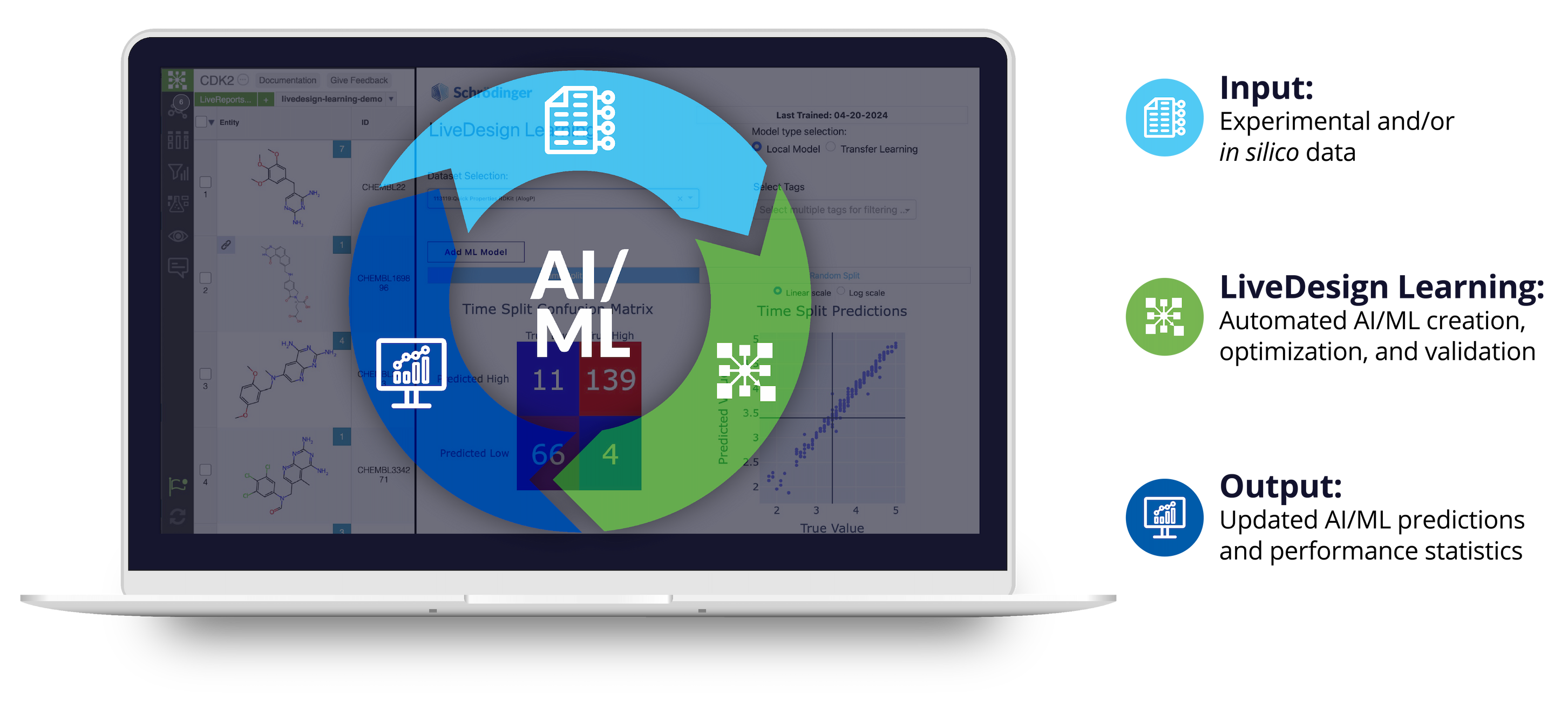 LiveDesign Learning | Schrödinger Machine Learning Solutions